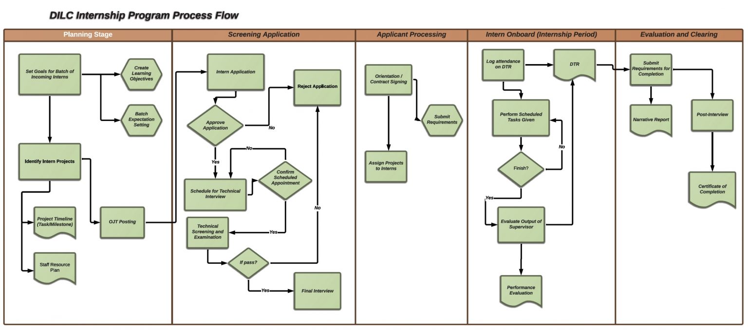 Join the Team – Interactive Learning Center Diliman