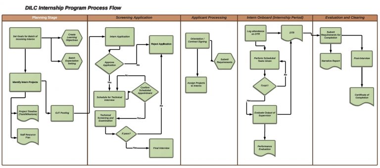 Join the Team – Interactive Learning Center Diliman