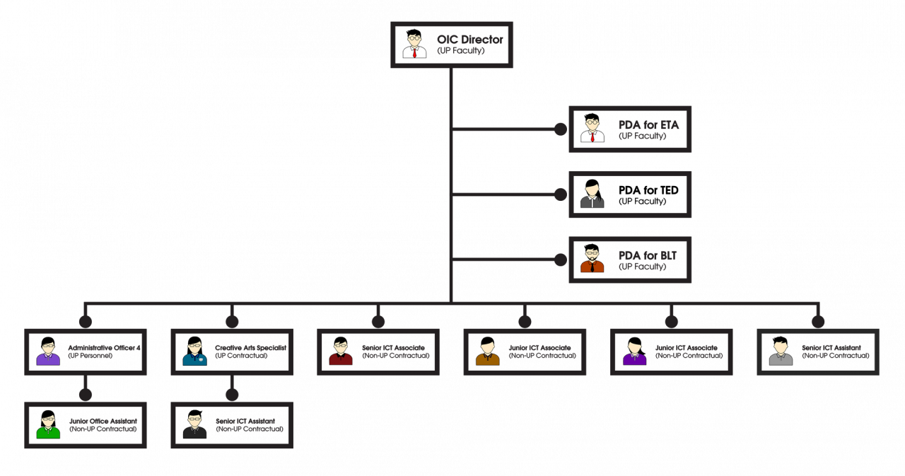 ILC Diliman – Interactive Learning Center Diliman